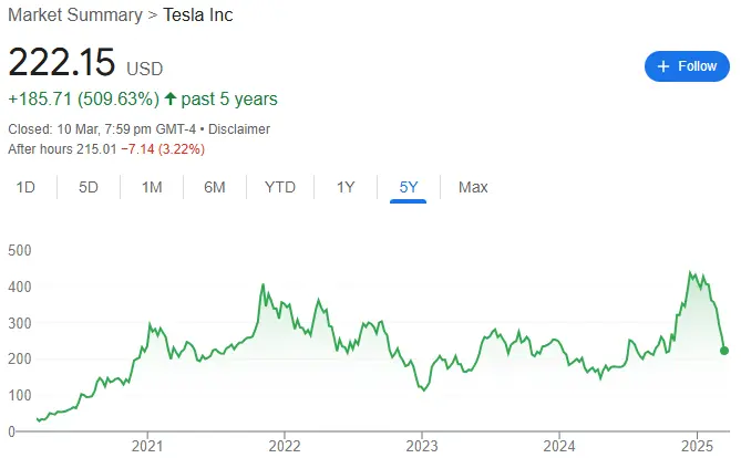 $TSLA ∞打氣區（24） | LIHKG 討論區