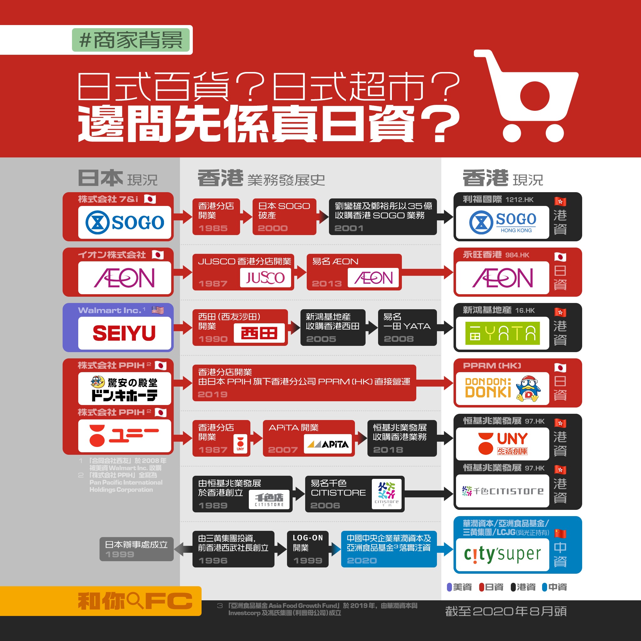 啟德Sogo 壽終正寢 ?| 香港零售差 Sogo 打退堂鼓 ? | LIHKG 討論區