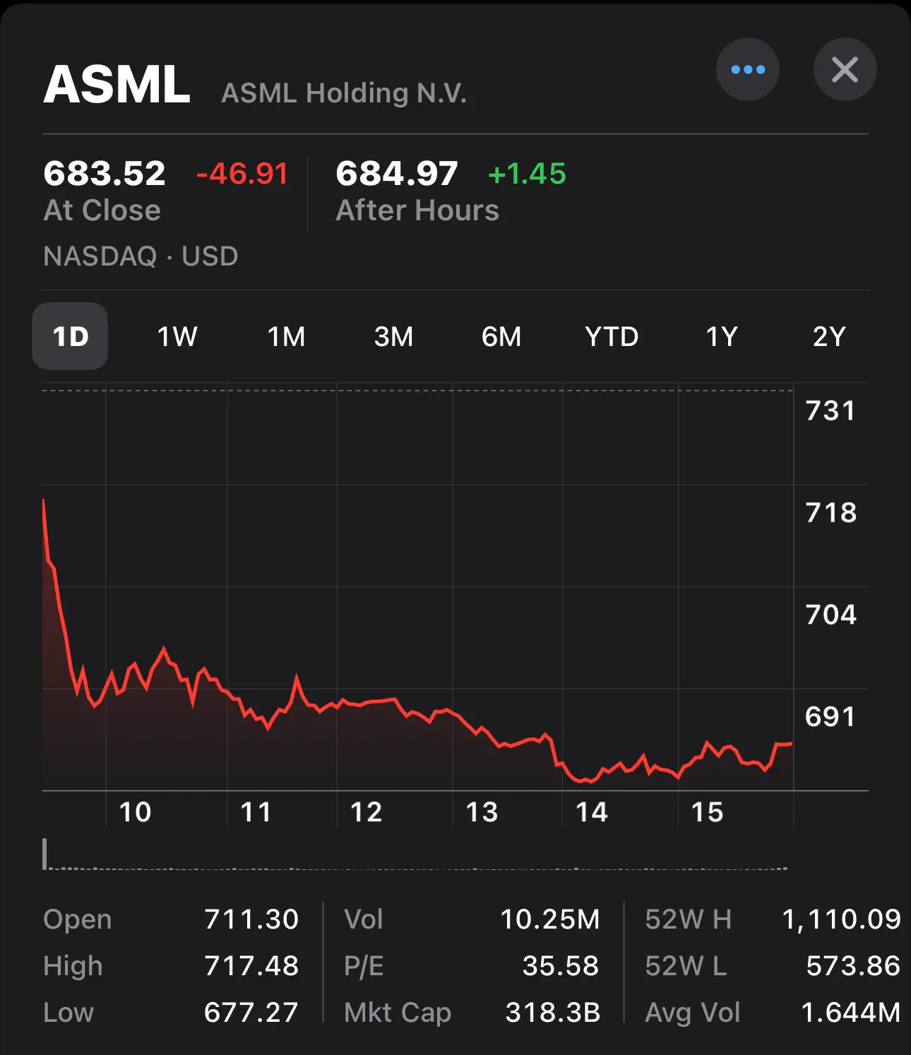 ASML 680仲買唔買得過？ | LIHKG 討論區