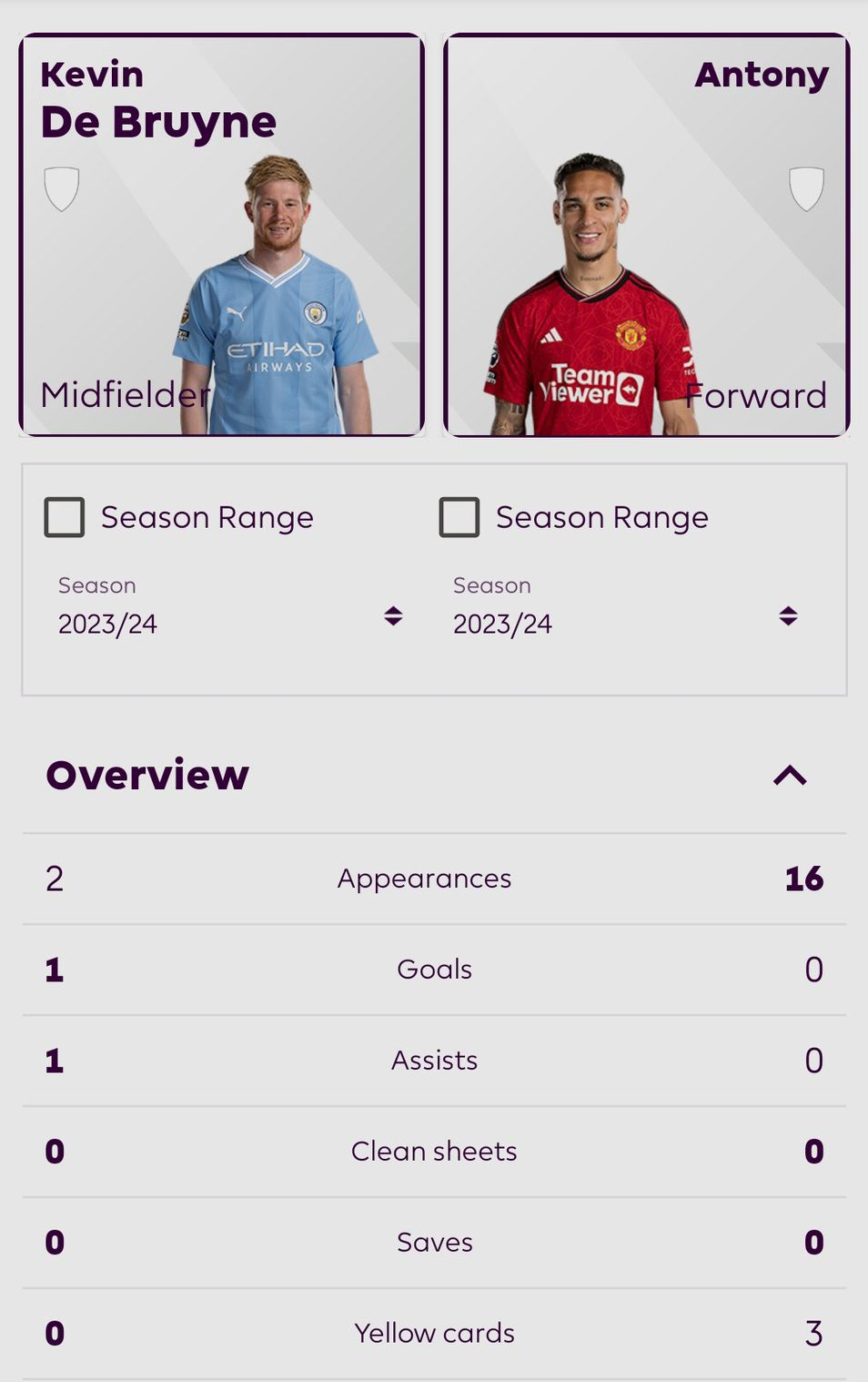 迪布尼無踢大半年，復出20分鐘就1g1a | LIHKG 討論區