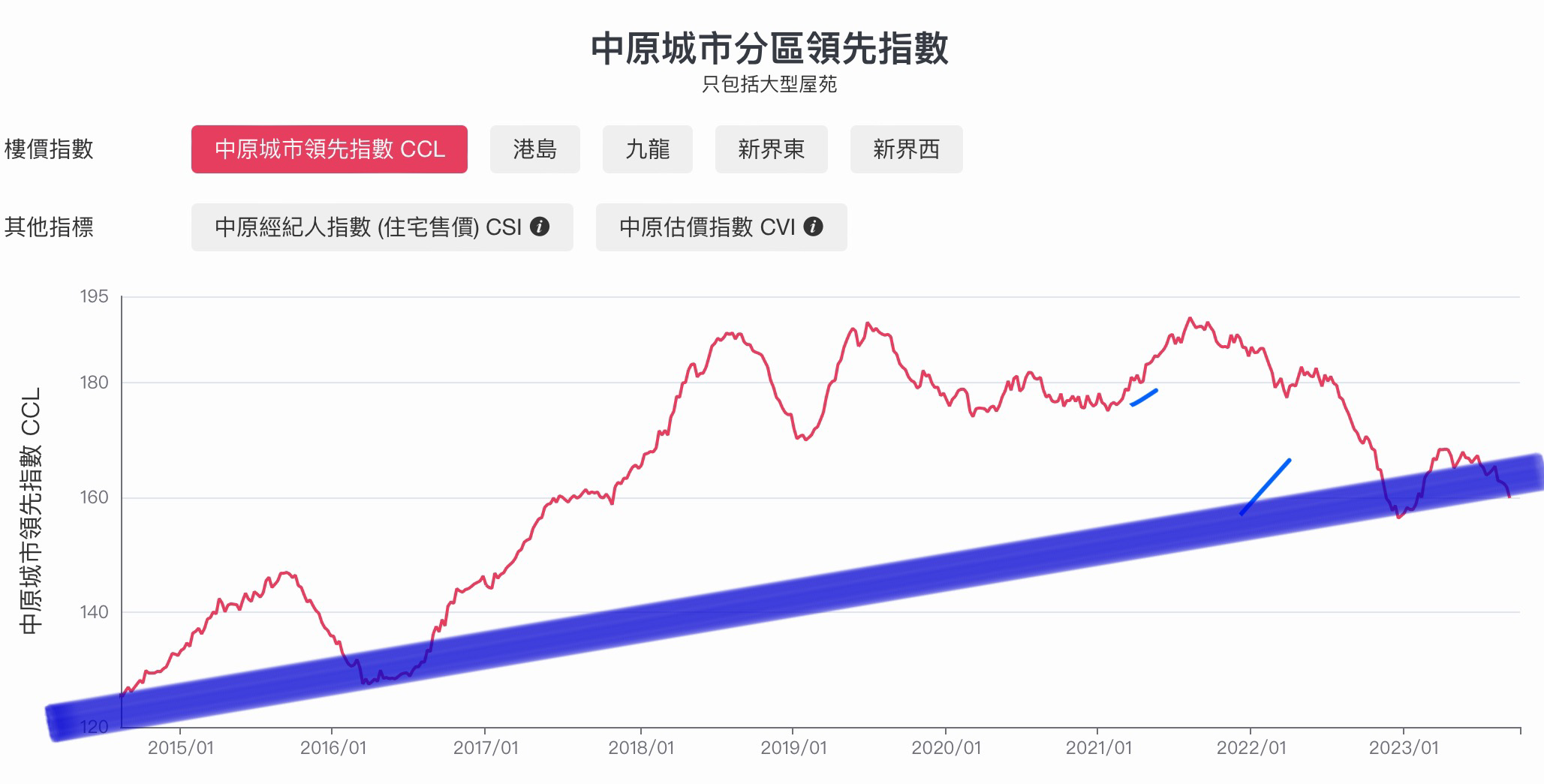 今日CCL又爆，穿160 | LIHKG 討論區