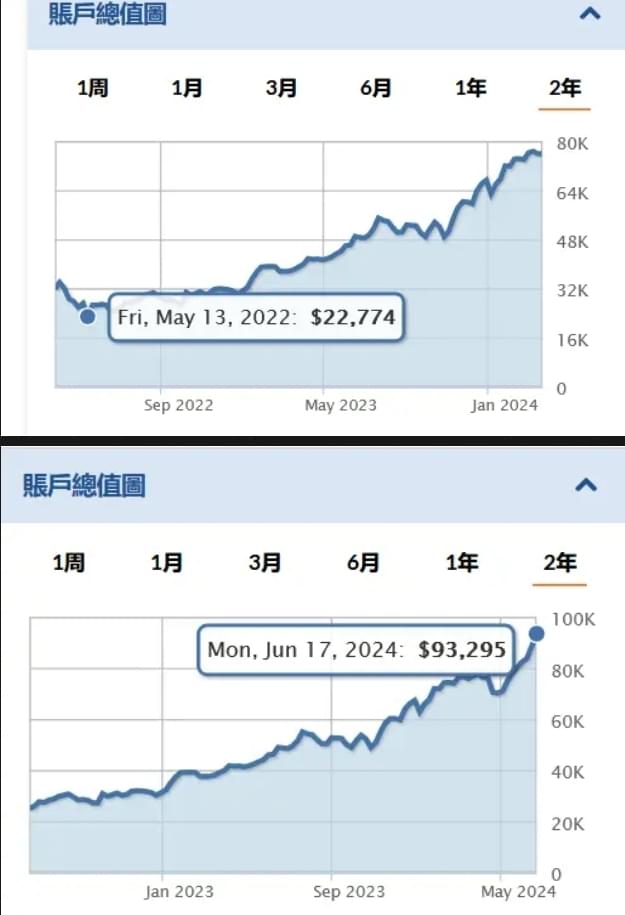 TQQQ準備回到70 | LIHKG 討論區