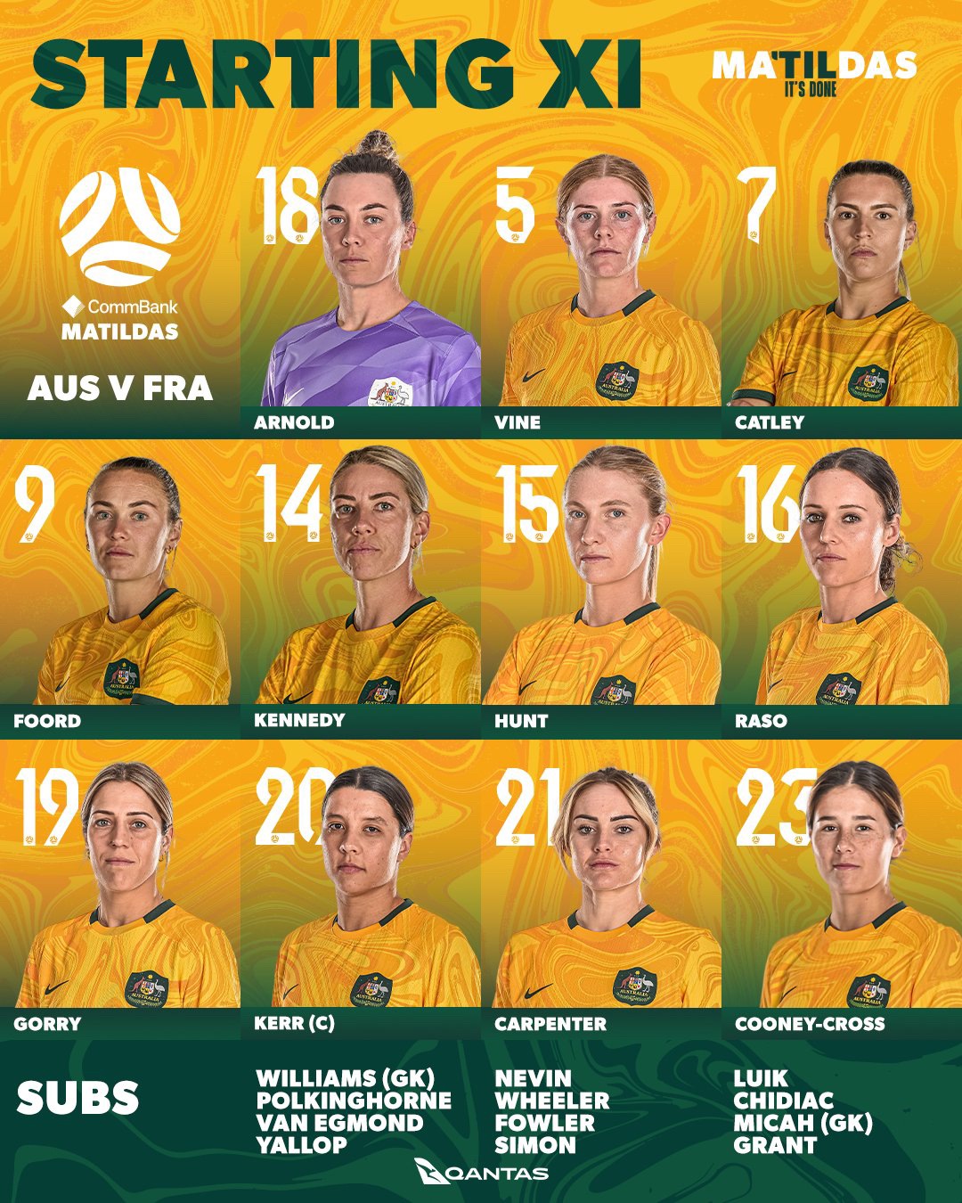 FIFA 女足世界盃2023 | LIHKG 討論區