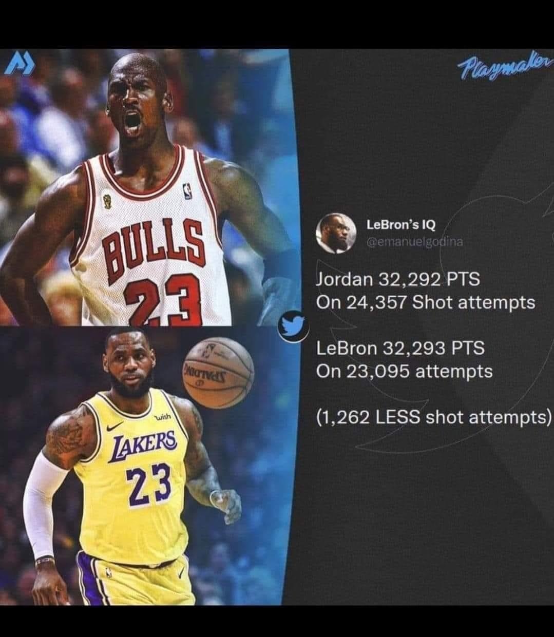 正式宣佈：LBJ 歷史地位已超越MJ | LIHKG 討論區