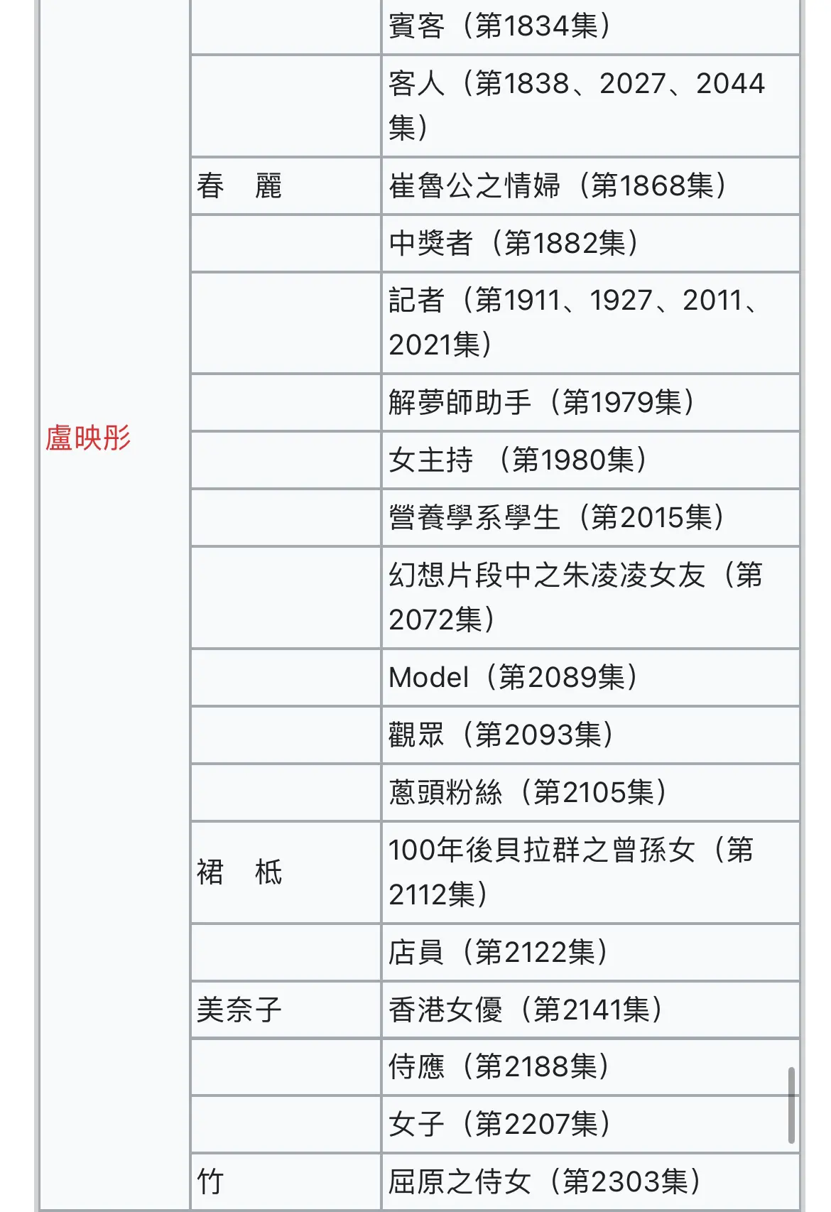 開心速遞 （498） | LIHKG 討論區