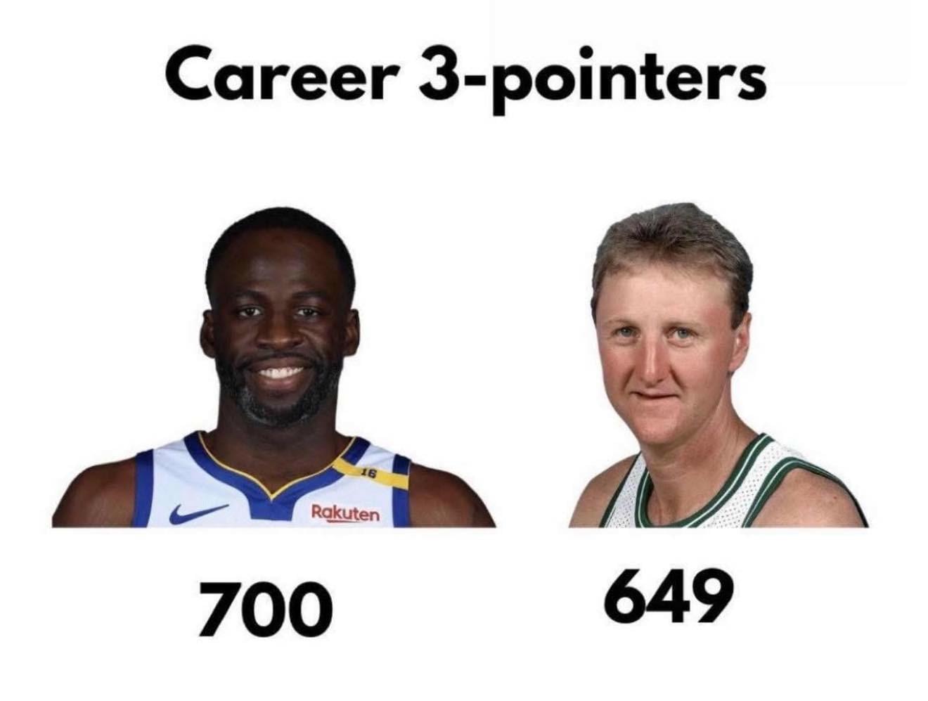 話LeBron 係goat 根本就冇睇過MJ打波 | LIHKG 討論區