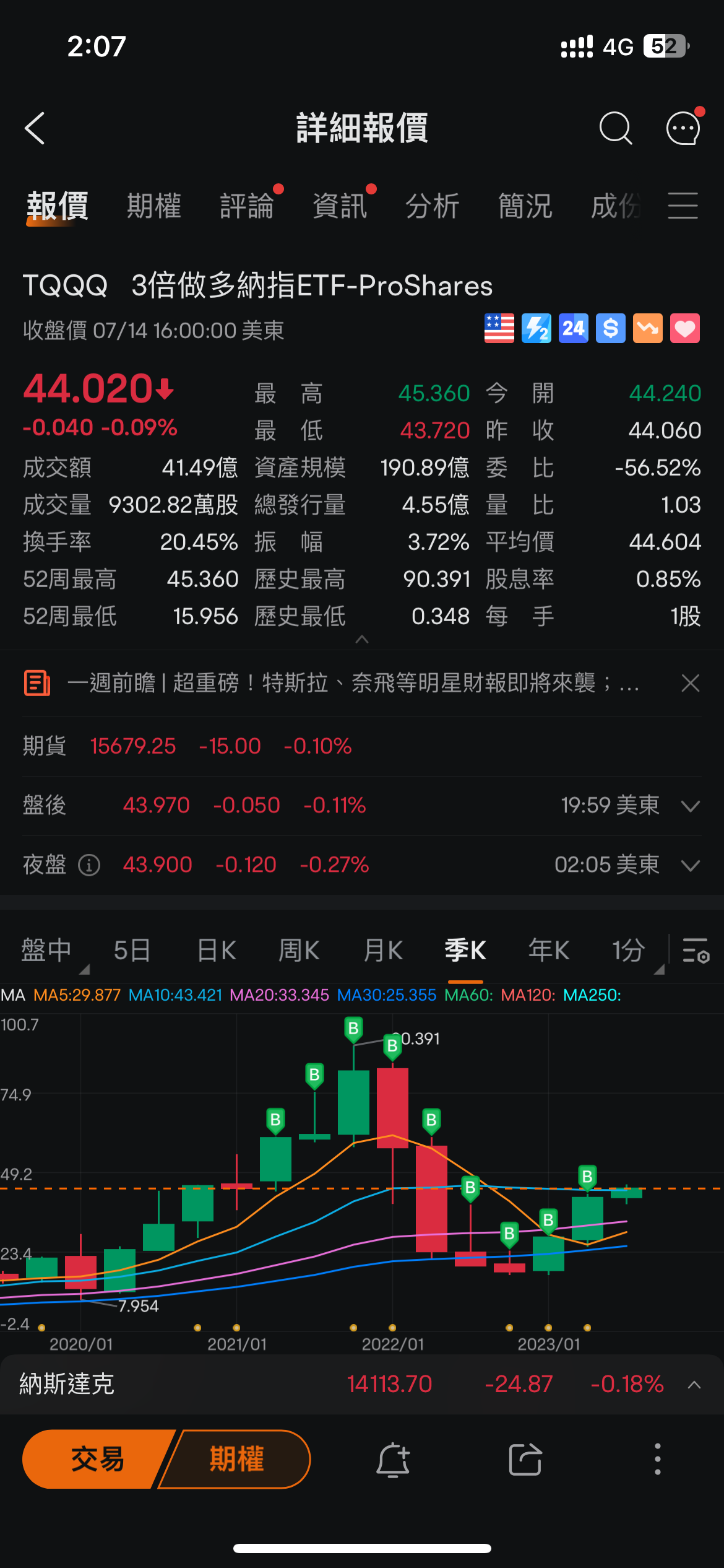 點解釋TQQQ既強勢 | LIHKG 討論區