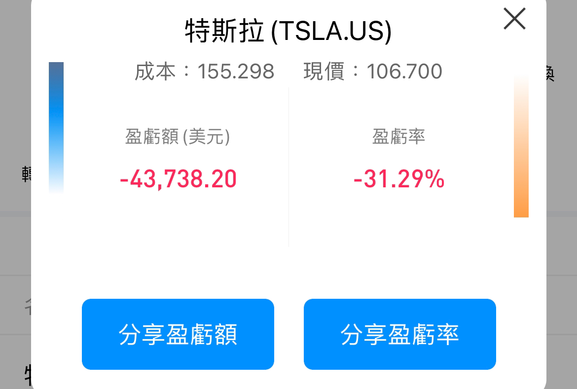 有無持有tsla 200 up嘅苦主 圍爐 | LIHKG 討論區