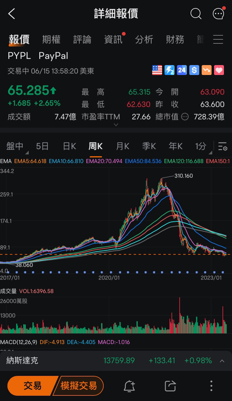PayPal呢間公司係咪被時代淘汰？ | LIHKG 討論區