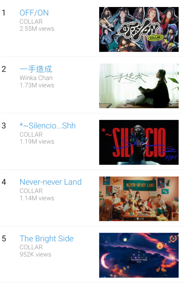 COLLAR討論區 (813) Winka新歌《平凡的我重生》 Ivy 海港城現場活動！ | LIHKG 討論區