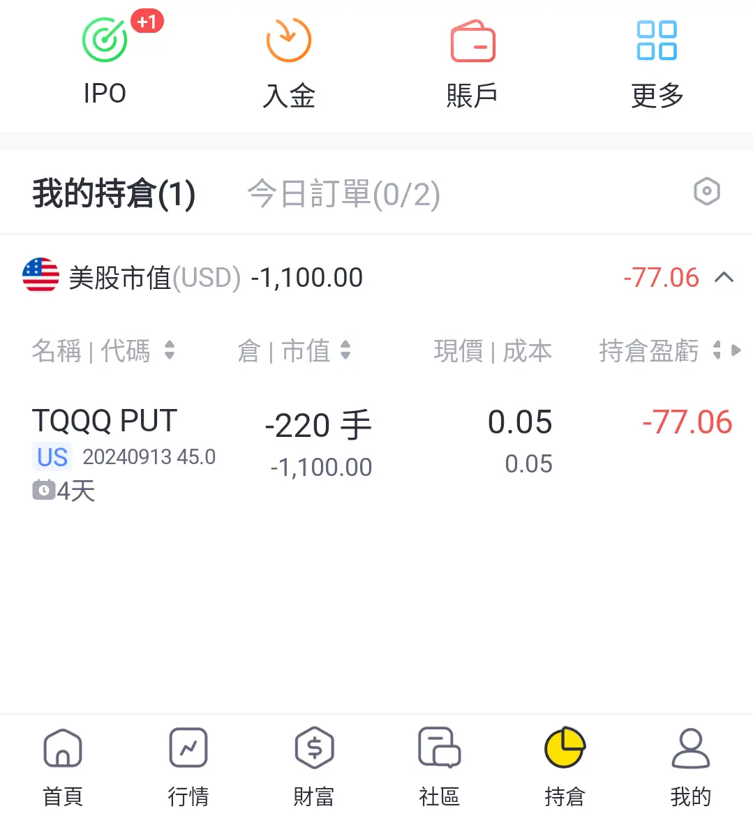 [美股週記] SP TQQQ 13/9 | LIHKG 討論區