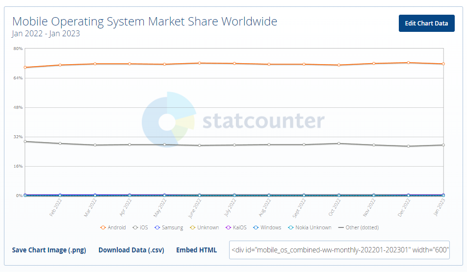 全球近半数android用户考虑换IPhone | LIHKG 討論區