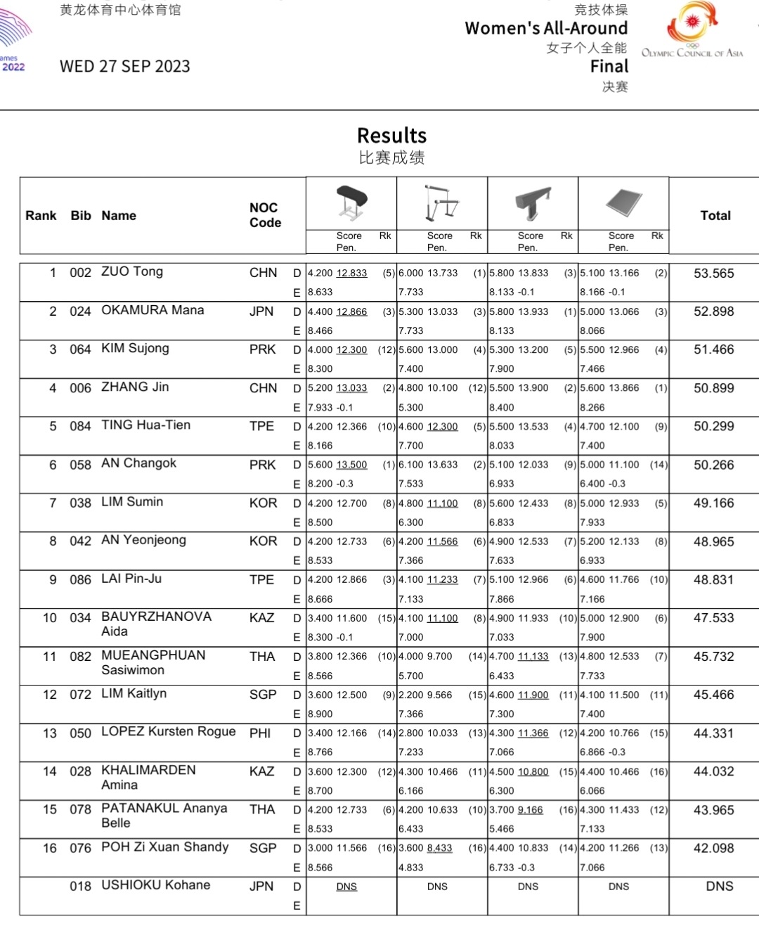 體操綜合討論區 (4) | LIHKG 討論區