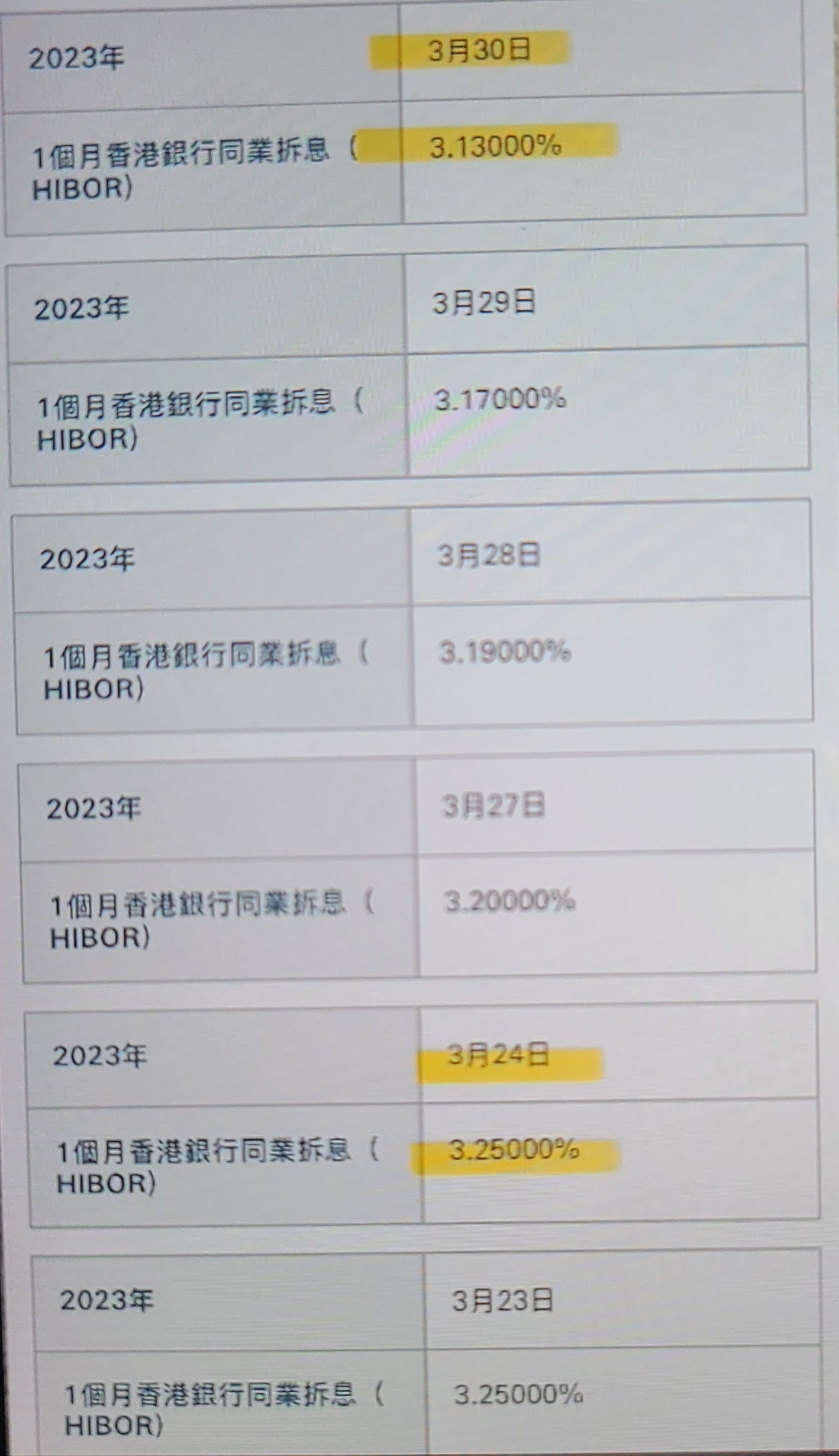 Hibor 升穿5%冇人講？ | LIHKG 討論區