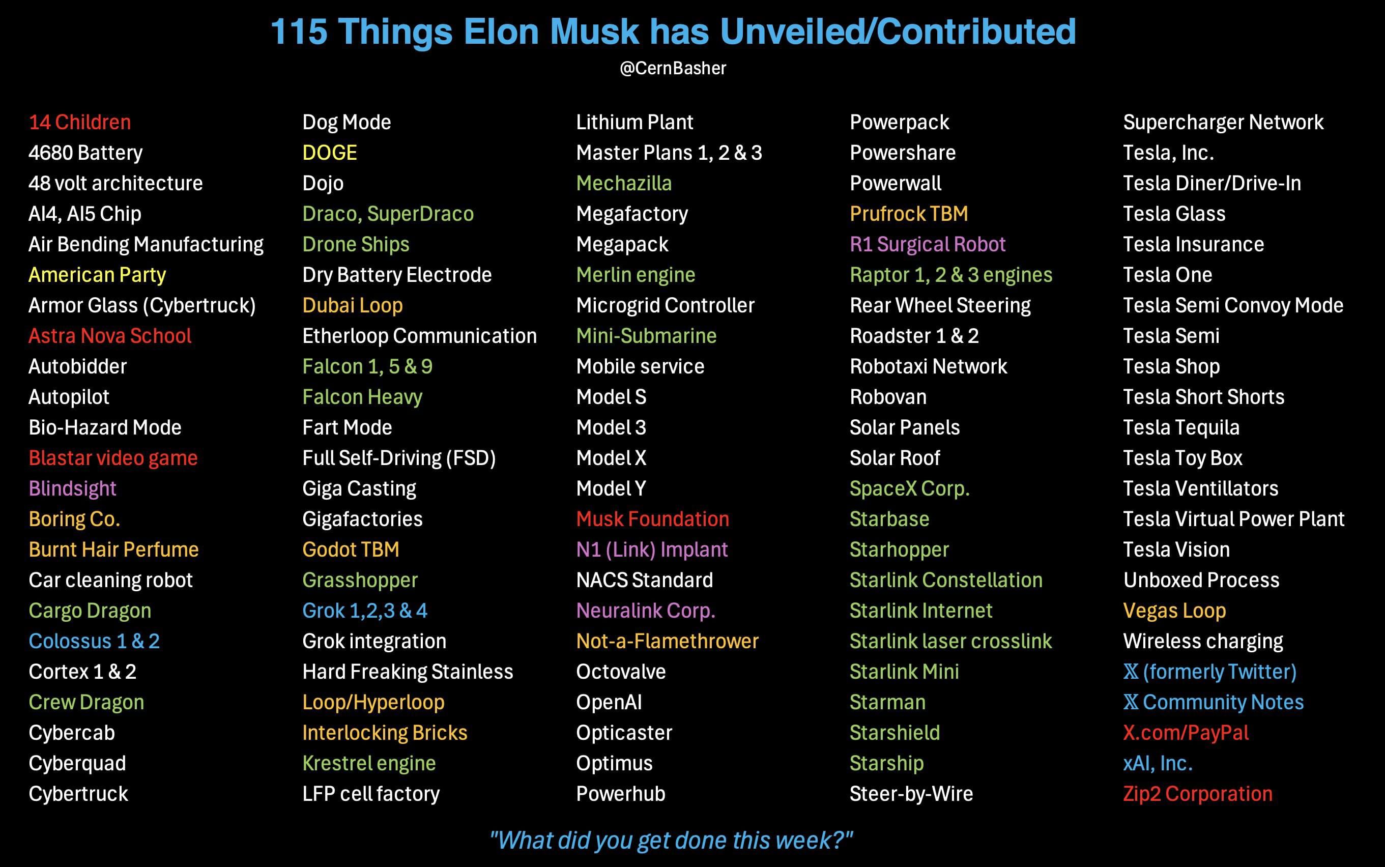 $TSLA 建黨偉業致敬區（48） | LIHKG 討論區