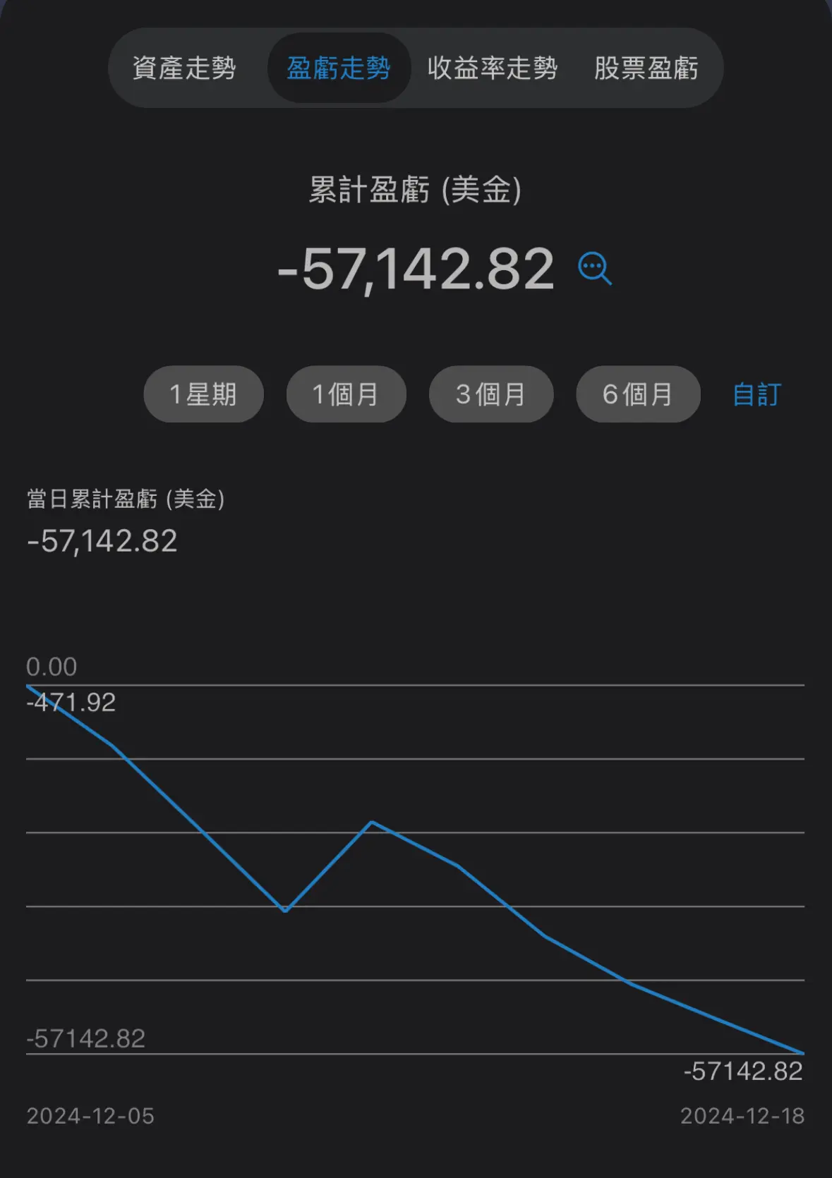 財困密碼 DJT 28 | LIHKG 討論區