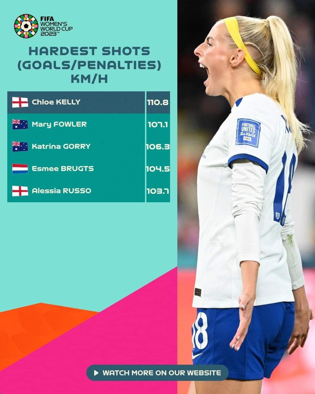 FIFA女子世界盃2023 [15] - 後續討論 | LIHKG 討論區