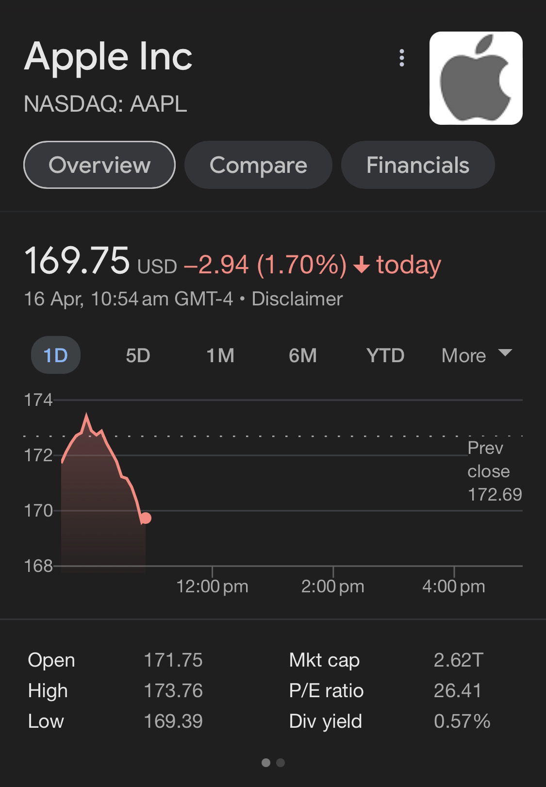 [財困系列 ] 蘋果 apple (AAPL) | LIHKG 討論區