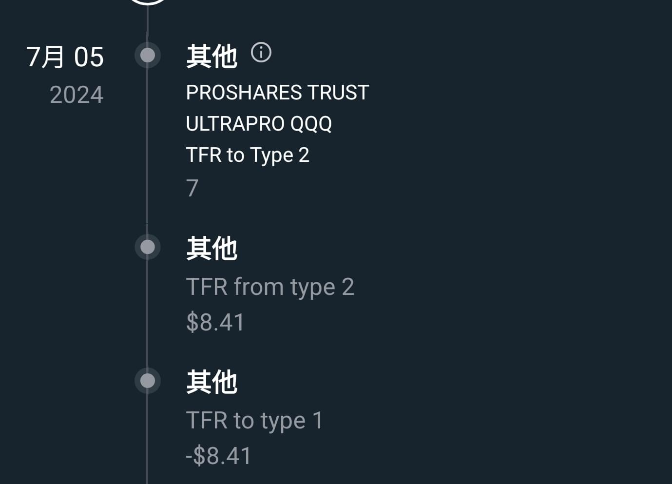 TQQQ教起壇 | LIHKG 討論區