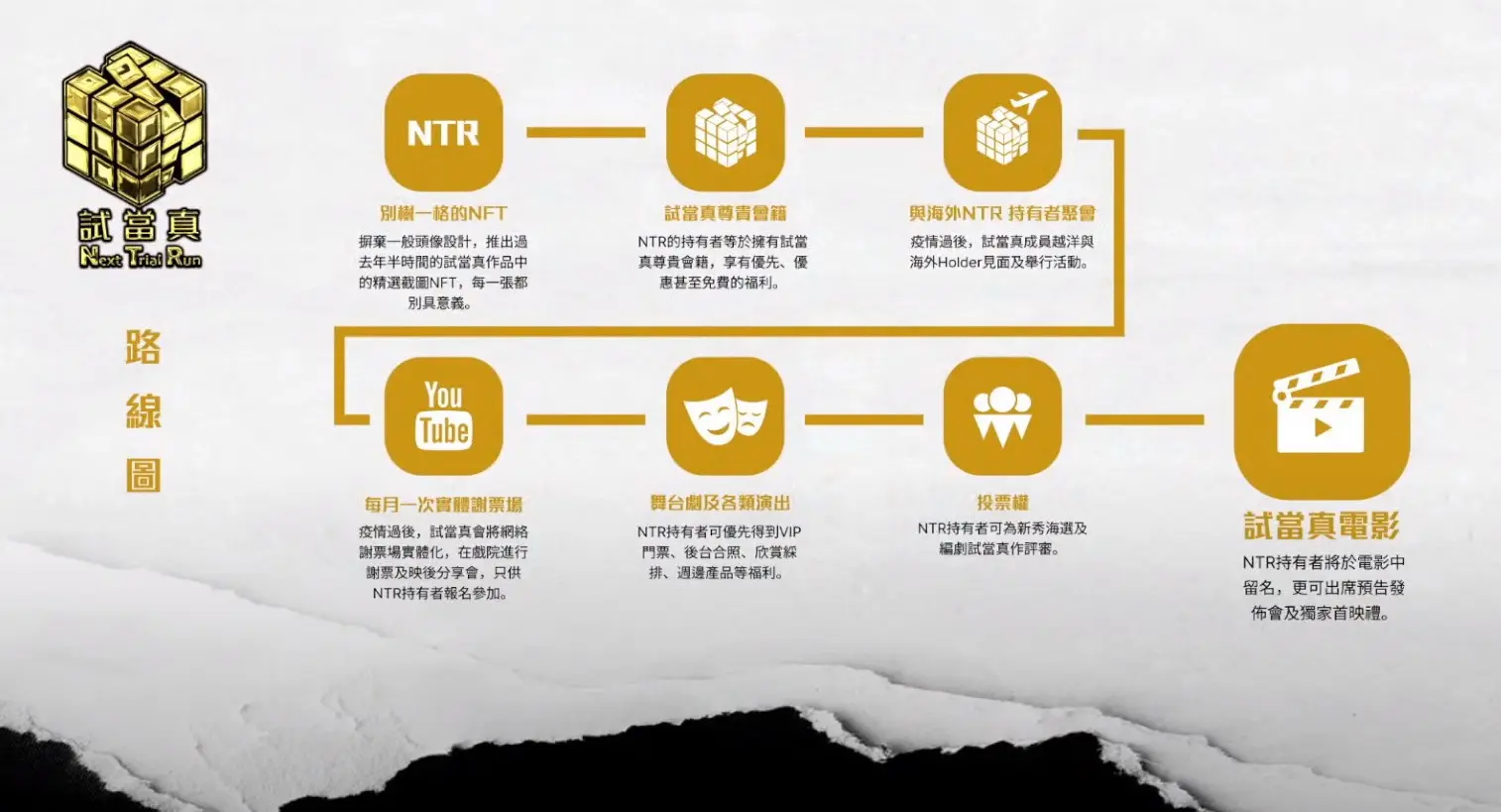 試當真最後d NFT點？ | LIHKG 討論區