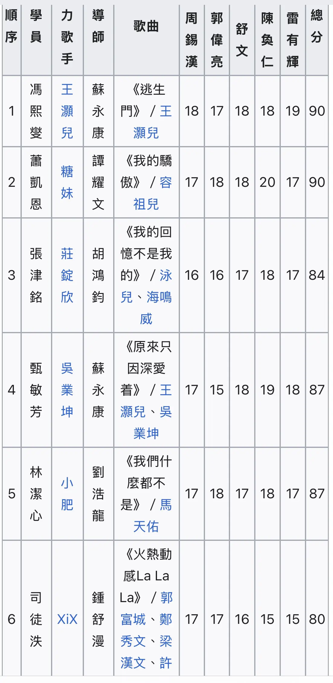《聲秀》 (16) | LIHKG 討論區