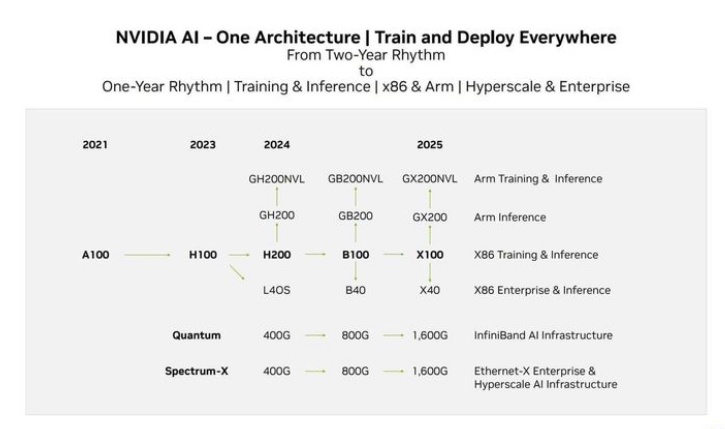 越嚟越唔想sell nvda | LIHKG 討論區
