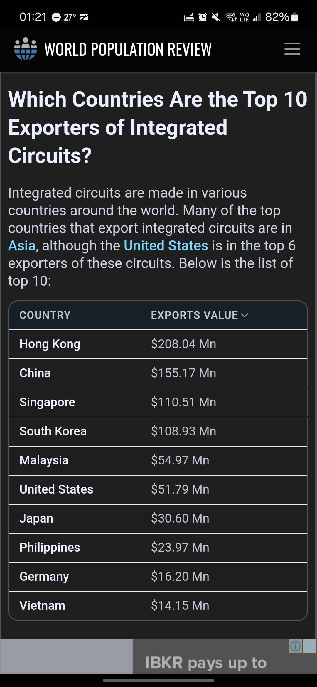 華爾街日報：特朗普將宣布台積電在美投資1000億美元建設晶片廠 ！ | LIHKG 討論區