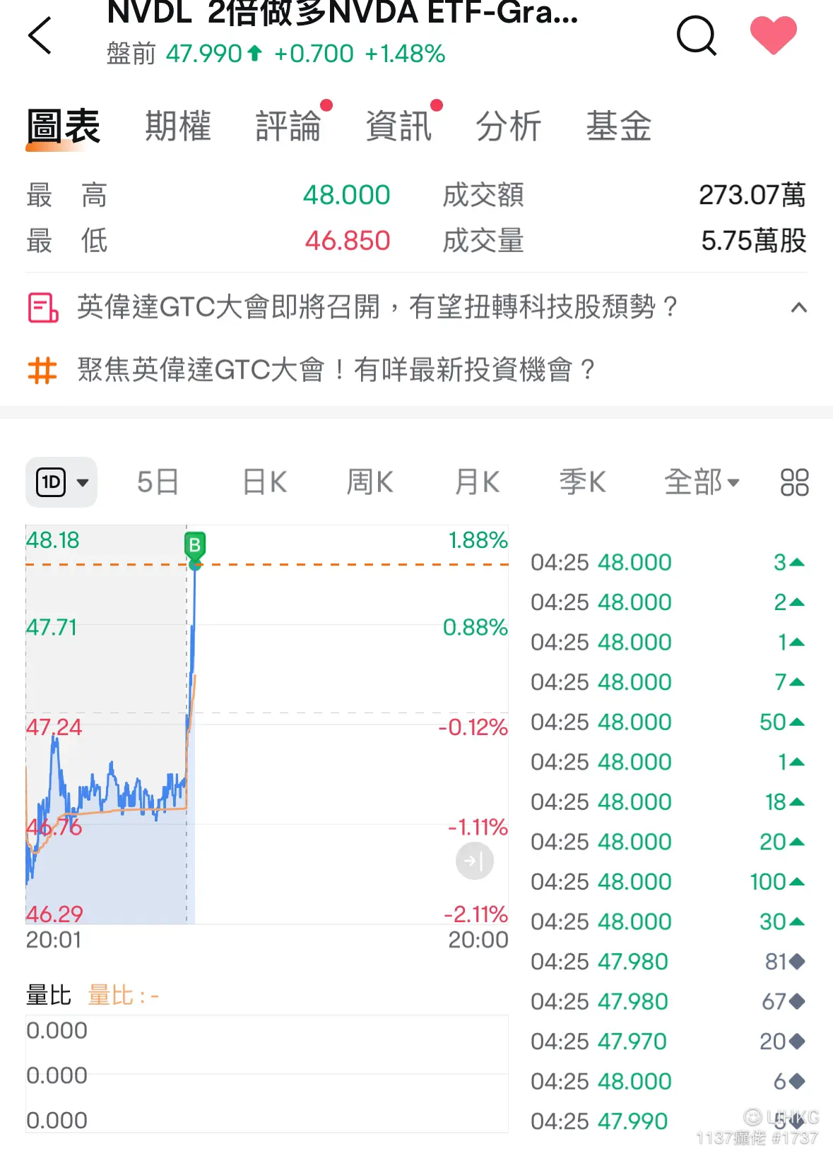 已All in NVDA/NVDL/NVDX/NVDU/NVDY NVIDI 含春啜袋飲泣區 XIII | LIHKG 討論區