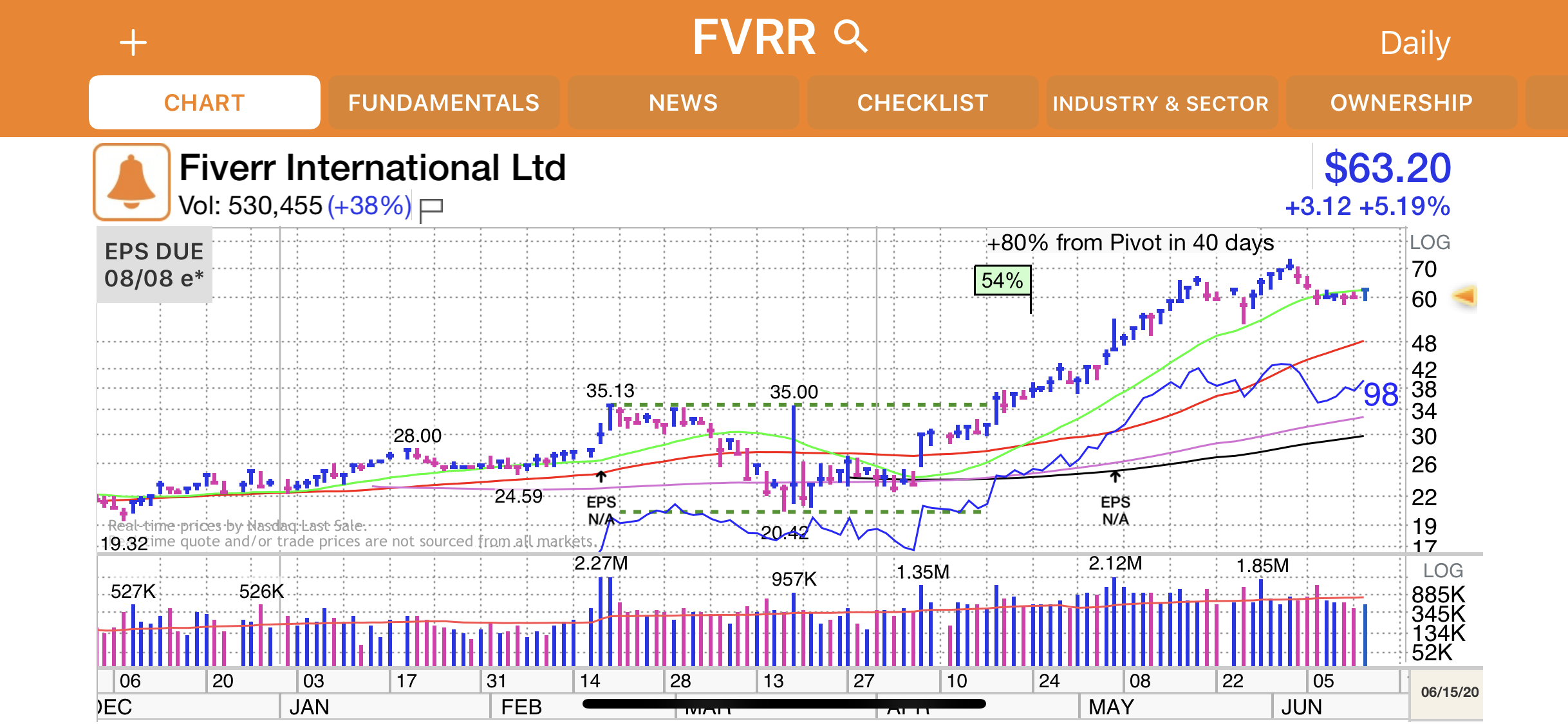 Jesse Livermore、William O'Neil、Mark Minervini、JLaw | LIHKG 討論區