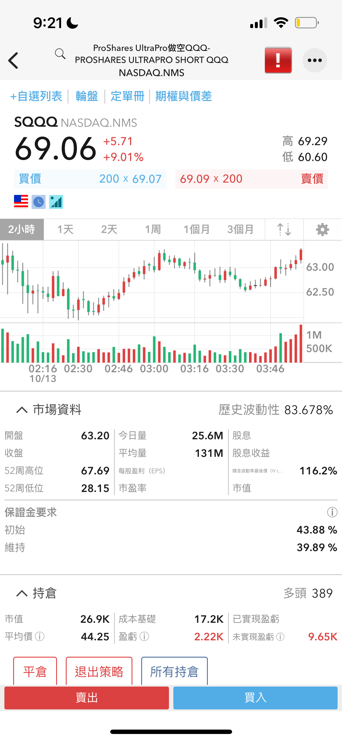 TQQQ車已開, 冇上車既on9仔等下次 | LIHKG 討論區