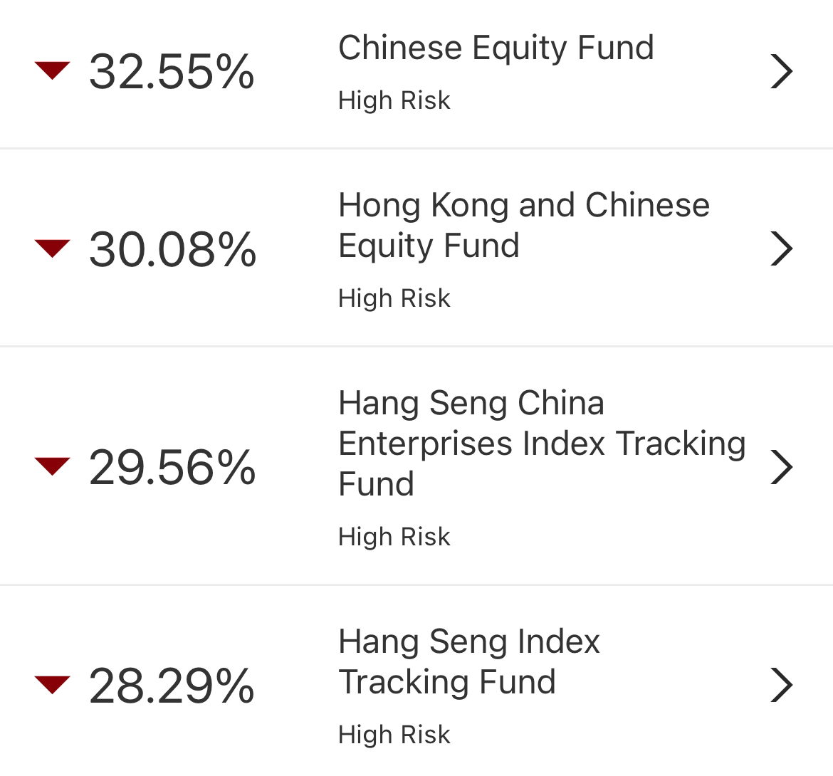 HSBC 2023 MPF 升跌幅回顧 - 中港fund仆直晒 | LIHKG 討論區