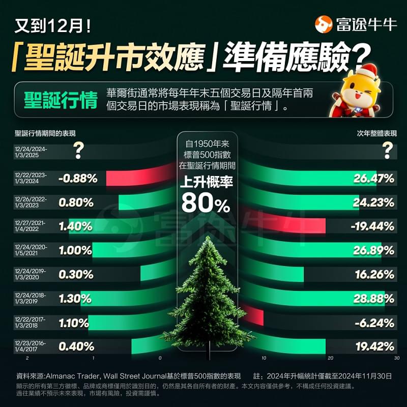 NVDA信念強/哭喪討論區(24) | LIHKG 討論區