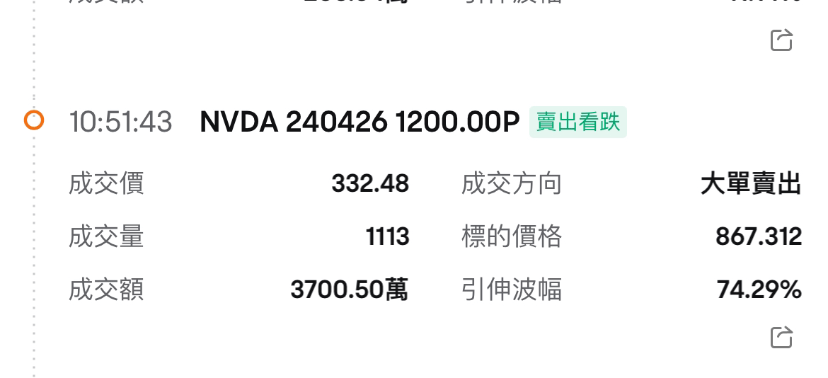 Time to buy NVDA | LIHKG 討論區
