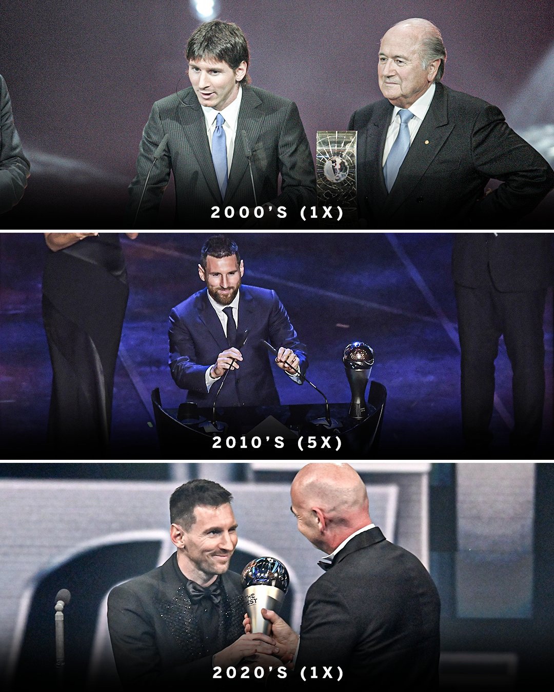 [世一只得一個]The Best FIFA Men's Player - Lionel Andrés Messi | LIHKG 討論區