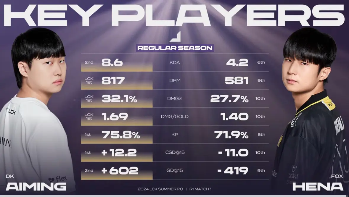 [LoL]英雄聯盟 S14比賽討論區(1616) | LIHKG 討論區