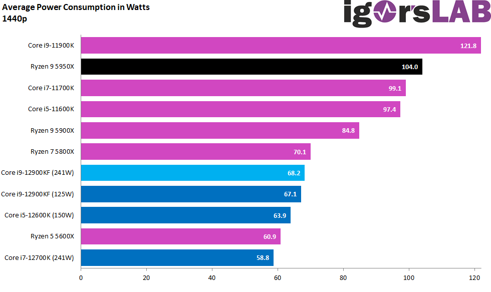YES！AMD！ | LIHKG 討論區