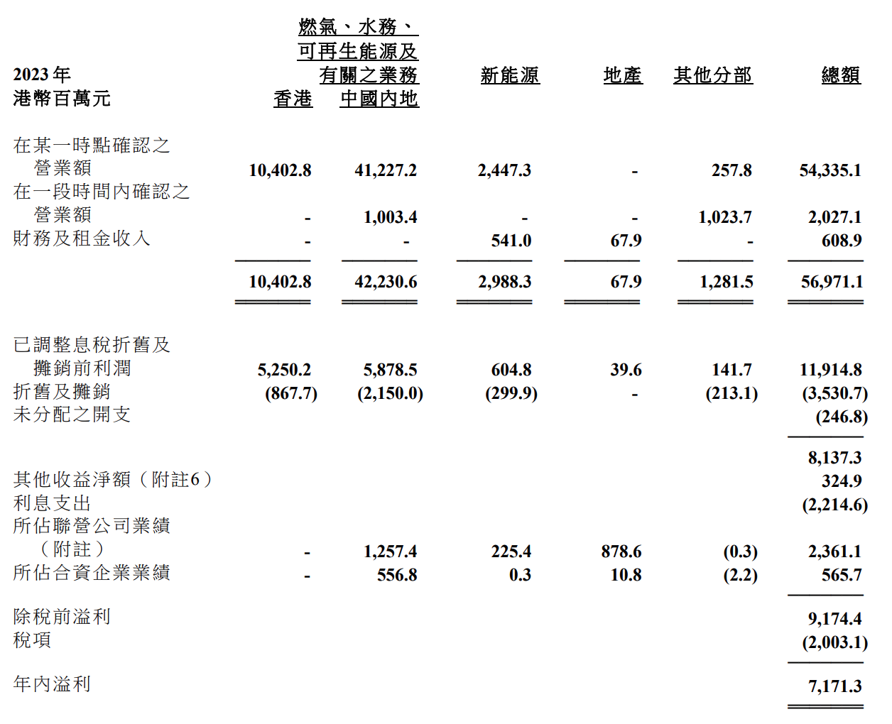 美股認真討論區 MMMDXLIII | LIHKG 討論區
