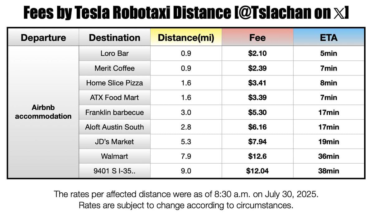 $TSLA （51） | LIHKG 討論區