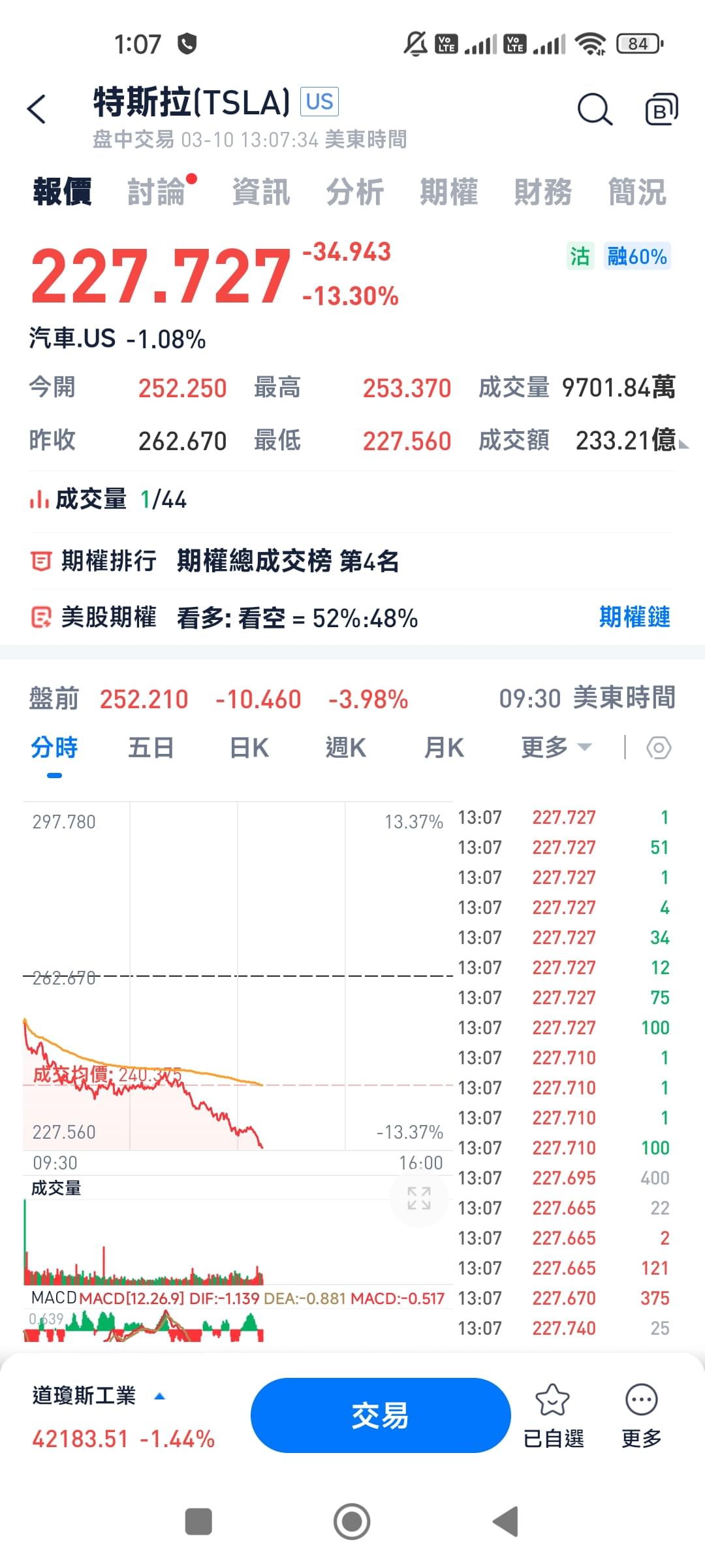 $TSLA ∞打氣區（24） | LIHKG 討論區