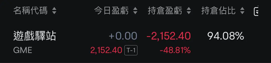 STRONG HODL GME | LIHKG 討論區