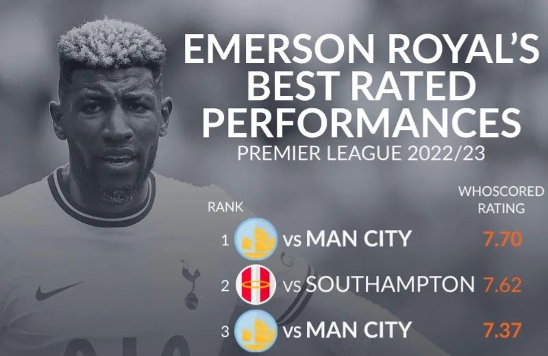 [COYS -刻在我心底的名字-皇家艾馬臣!] 熱刺球迷吹水區464 | LIHKG 討論區