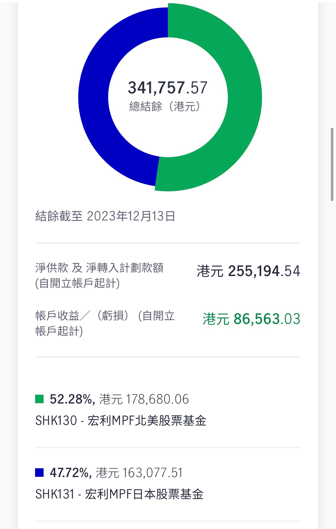 屌你老母，親身見證親戚mpf跌撚左34%，all in大中華 | LIHKG 討論區