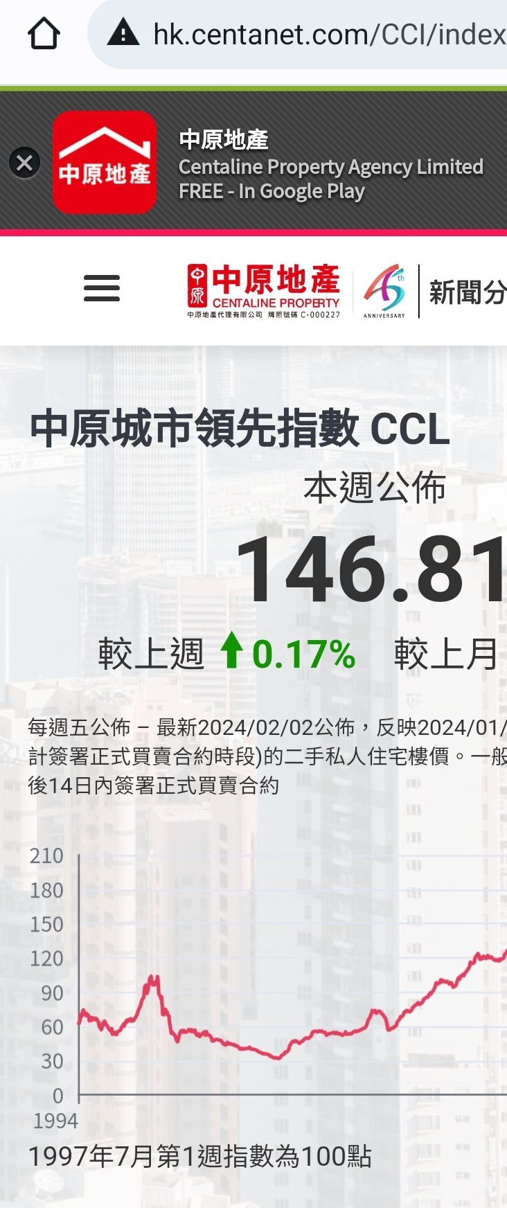 CCL中原指數大升，創本月新高 | LIHKG 討論區