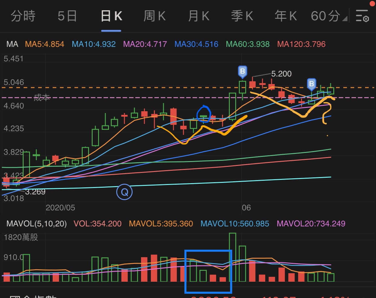 Jesse Livermore、William O'Neil、Mark Minervini、JLaw | LIHKG 討論區