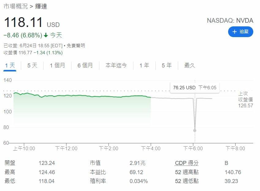 NVDA集中討論/Gel頭區 | LIHKG 討論區