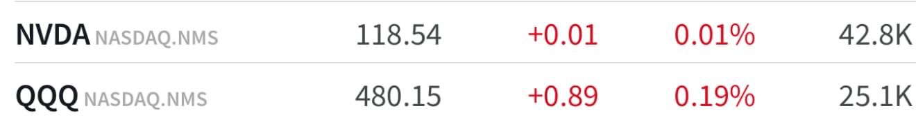 已All in NVDA/NVDL/NVDX/NVDU/NVDY NVIDI 含春啜袋飲泣區 XIII | LIHKG 討論區