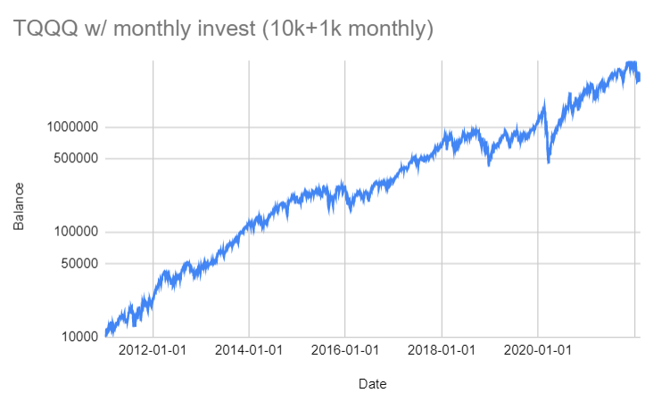 月供tqqq 其實係咪on9？ | LIHKG 討論區