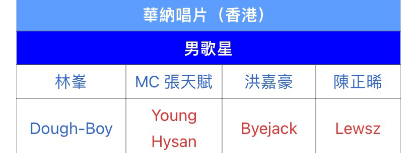 華納簽咗byejack | LIHKG 討論區