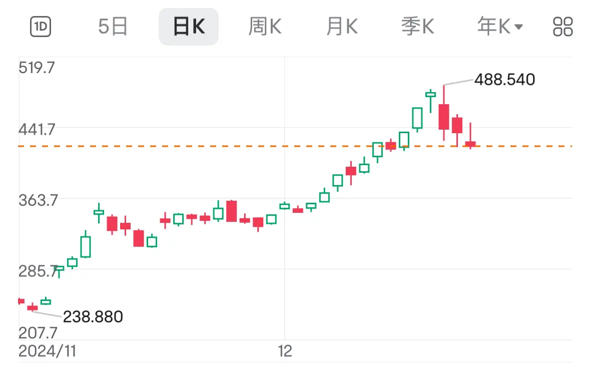 NVDA信念強/哭喪討論區(24) | LIHKG 討論區