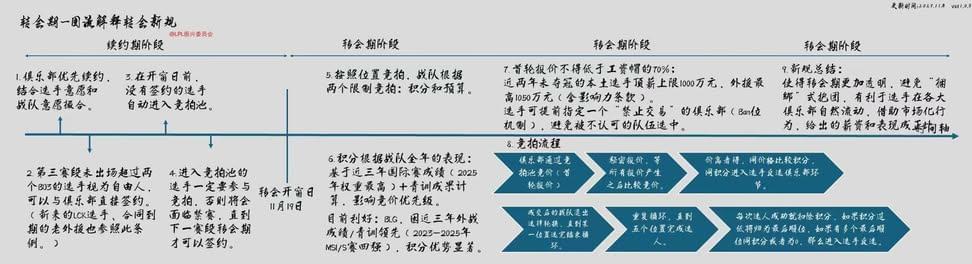 [LoL]英雄聯盟S15世界大賽討論區(2240) | LIHKG 討論區